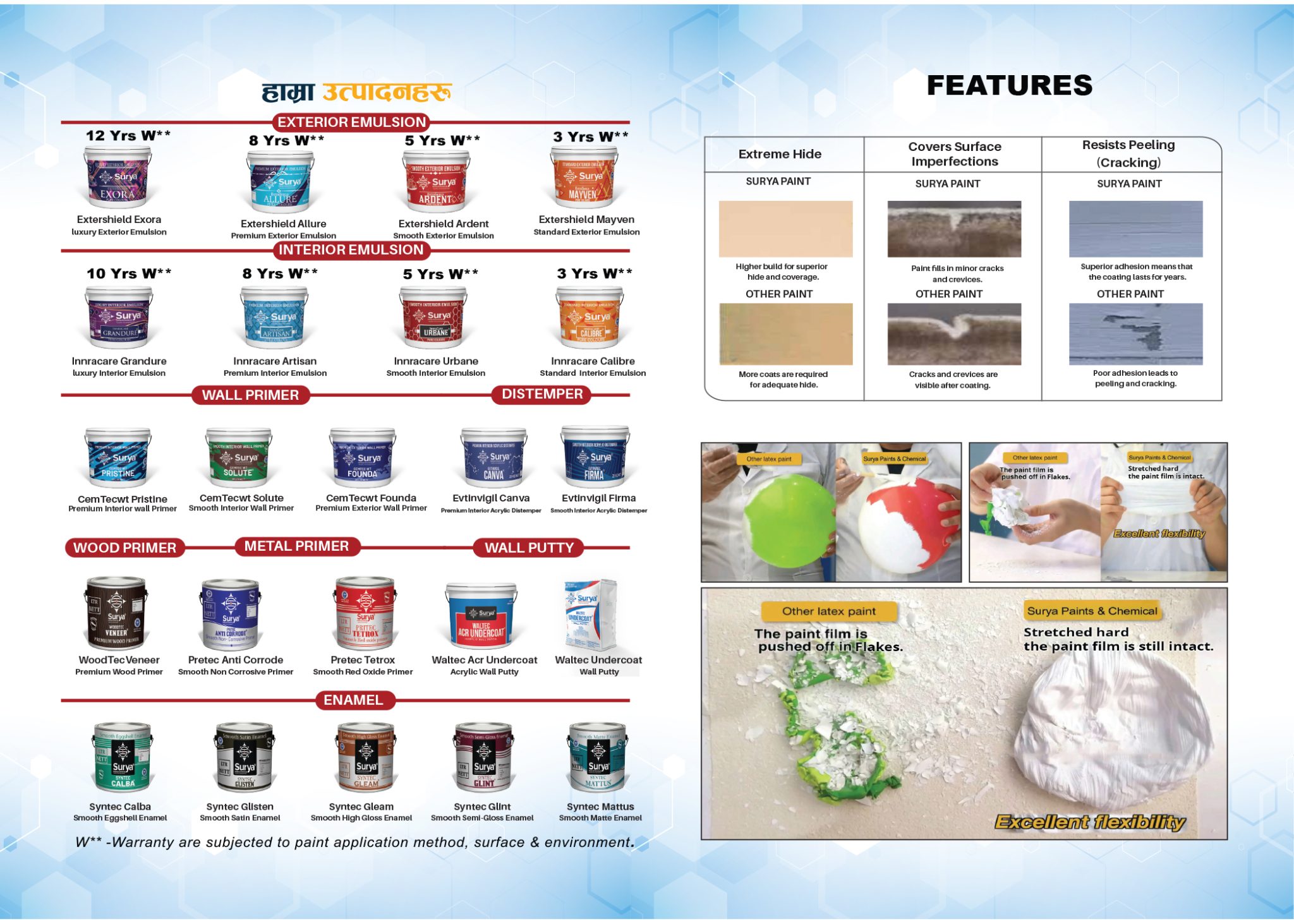 Surya Paints: Best Paint Company & Color Manufacturing In Nepal - Surya ...